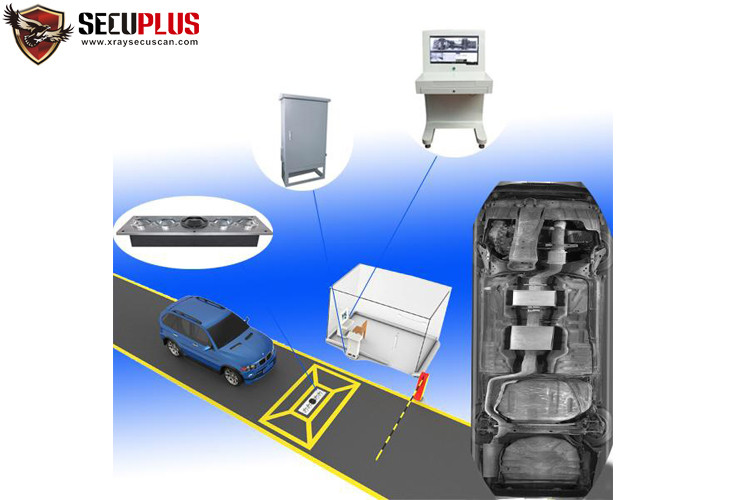 IP68 Waterproof Under Carriage Inspection Scanner UVSS For Entrance ...