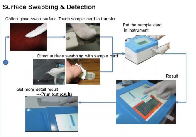 Automatic Cleaning Explosives Detector touch screen with high resolution